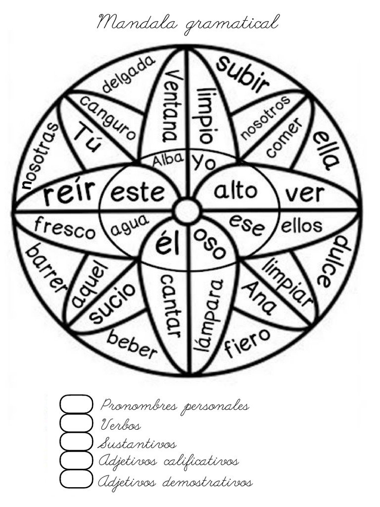 mandala gramatical | PDF