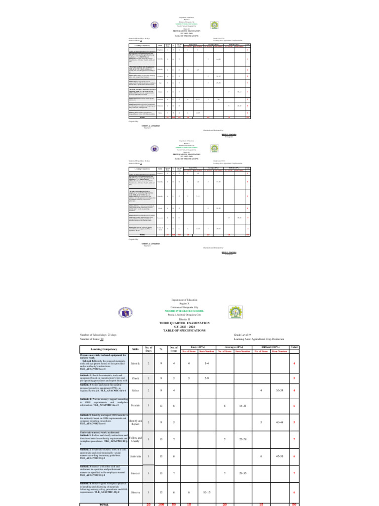 Tos Tle 9 Agriculture 23 24 | PDF
