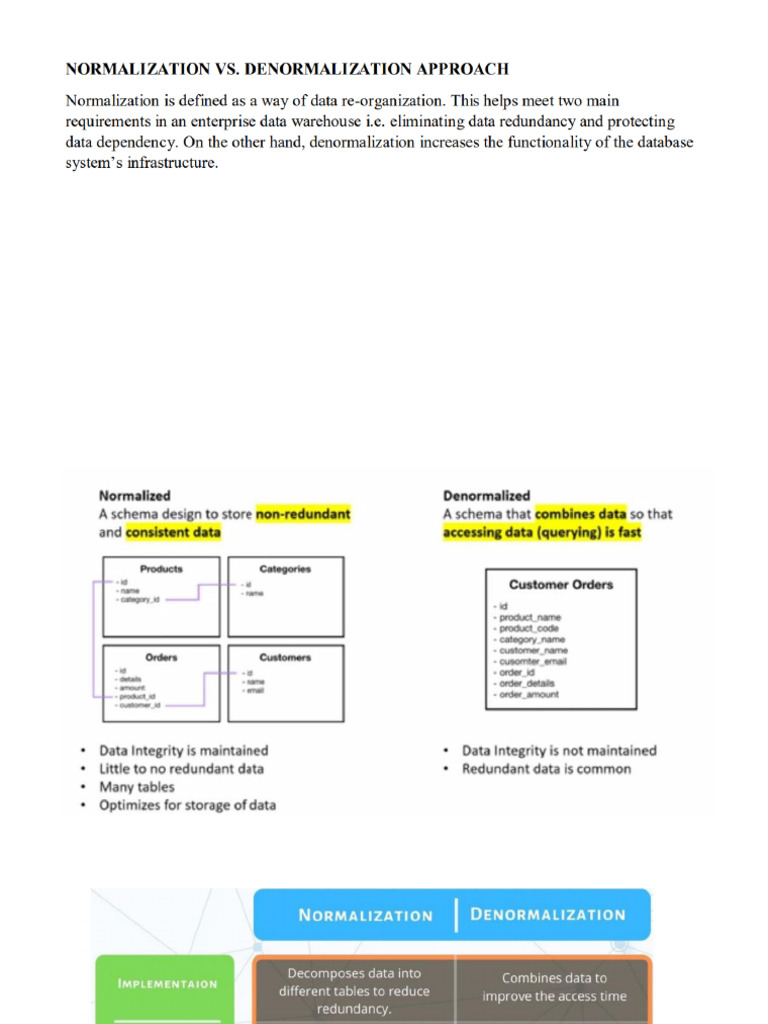 Normalization vs Denormalization | PDF Normalization vs Denormalization | PDF