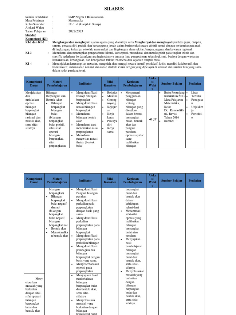 Silabus Matematika Kelas IX SMP | PDF