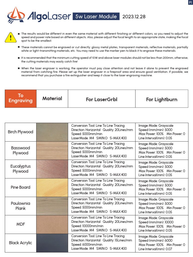 Cutting and Engraving Parameters Lightburn Laser GRBL (DIYKIT 5.5W.pdf ...