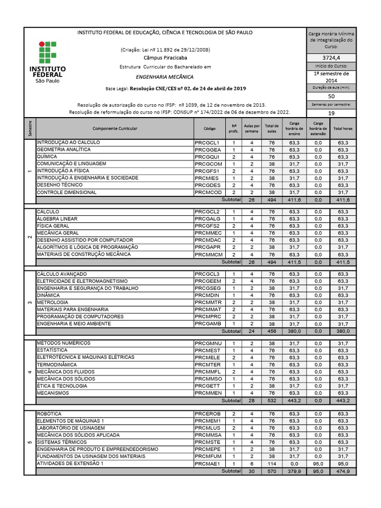 Matriz Curricular ENGMEC - PRC - 2023 | PDF | Engenharia Mecânica | Engenharia