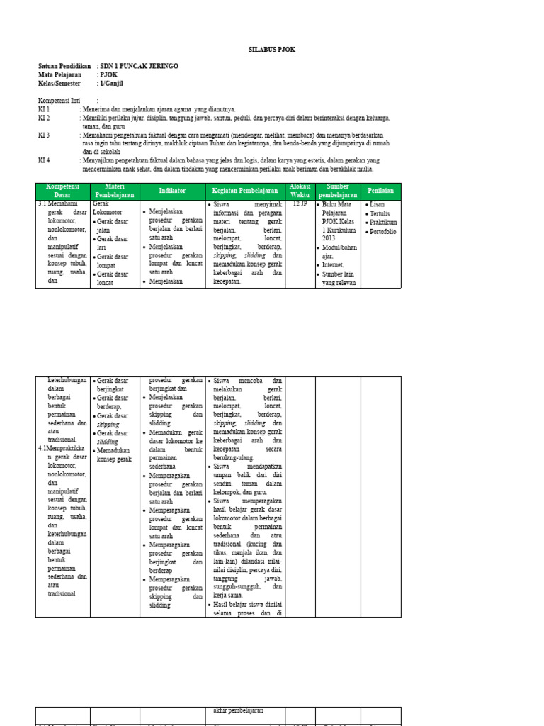Silabus Pjok KLS 1 | PDF | Karier & Perkembangan