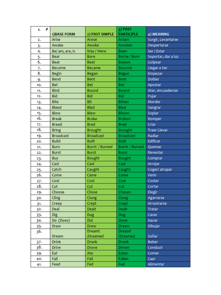 List of Regulars and Irreg Verbs by Teacher Rubén - 240311 - 181055 ...