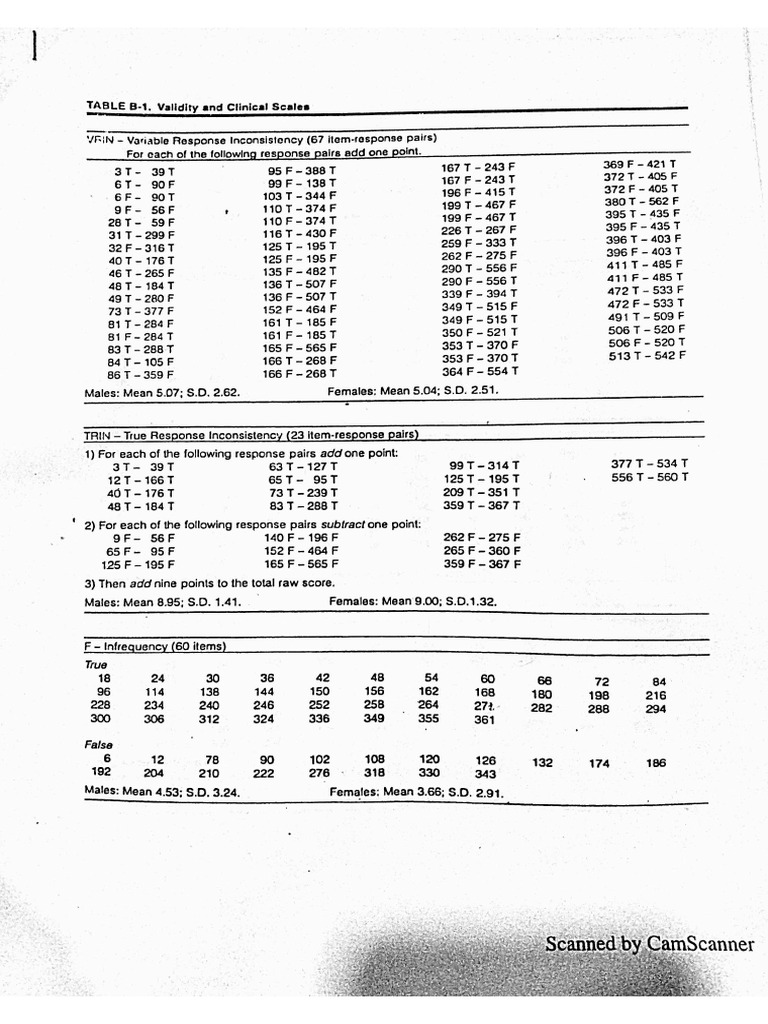 MMPI 2 - Scoring Material | PDF