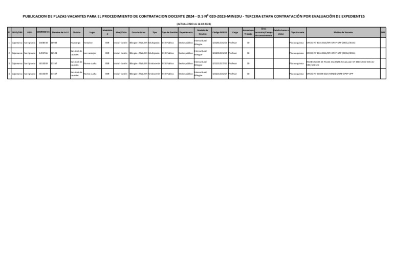 Plazas Contratacion Docente EBR INICIAL EIB | PDF