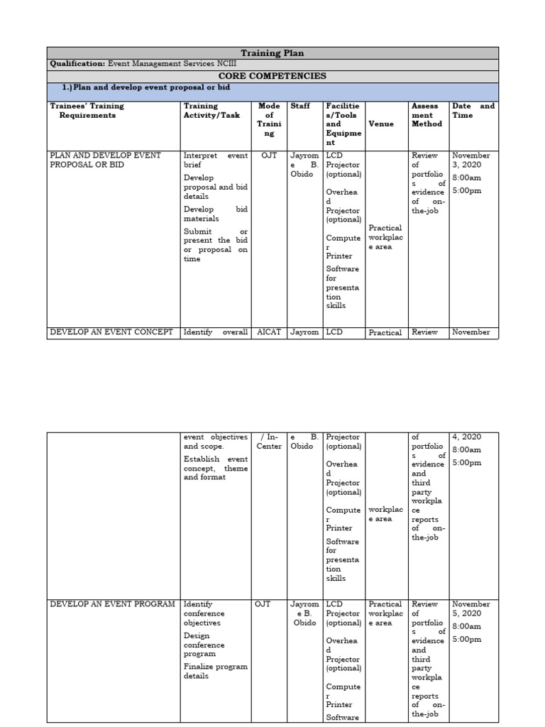 Training Plan | PDF | Information | Learning