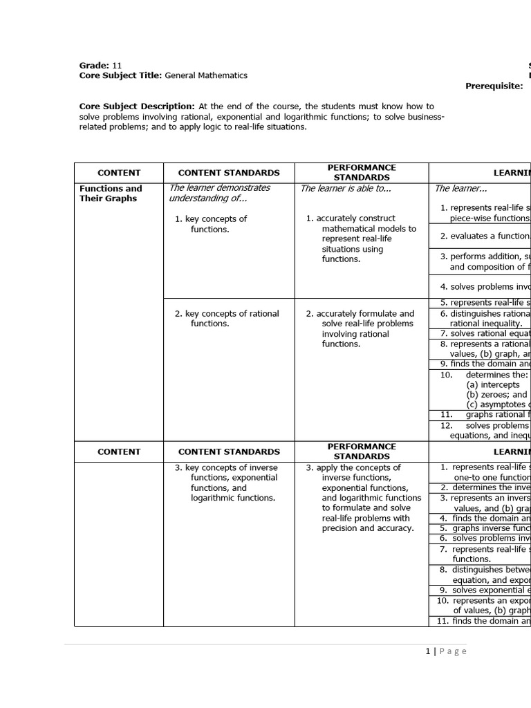 Simplified - Gen Math & G7-10 MELC | PDF | Trigonometric Functions ...