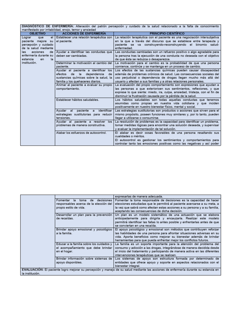 PAE Cuadro (Grupo6) | PDF | La dependencia de sustancias | Las emociones