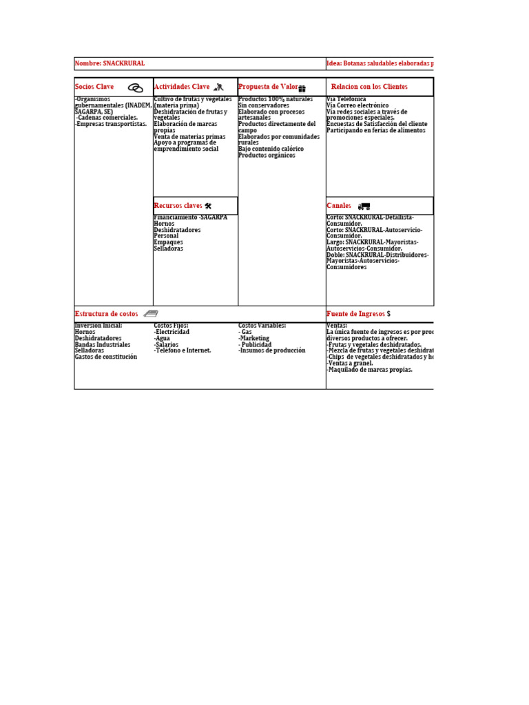 Canvas en Excel | PDF | Economias