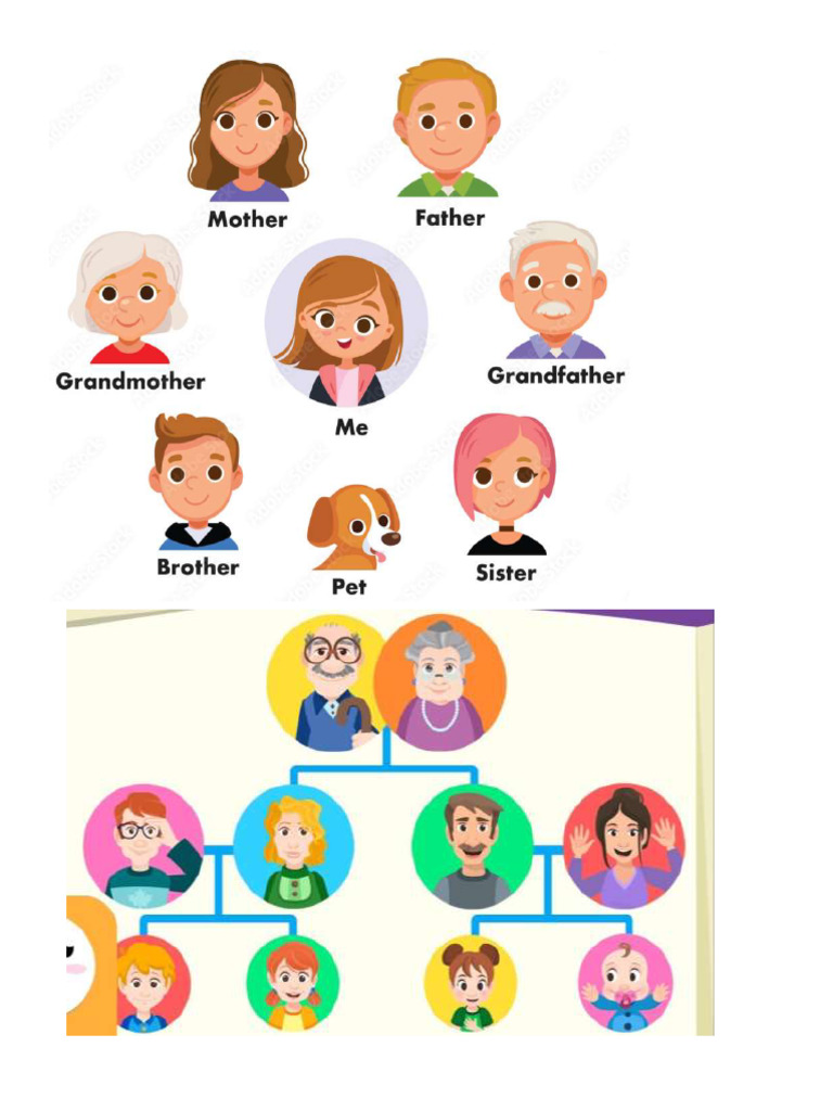 Family Members | PDF