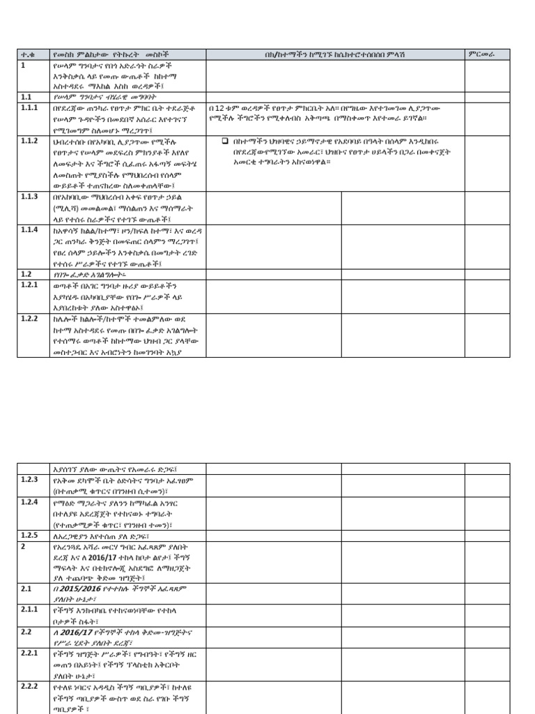 Akaki CheckList Table Report | PDF