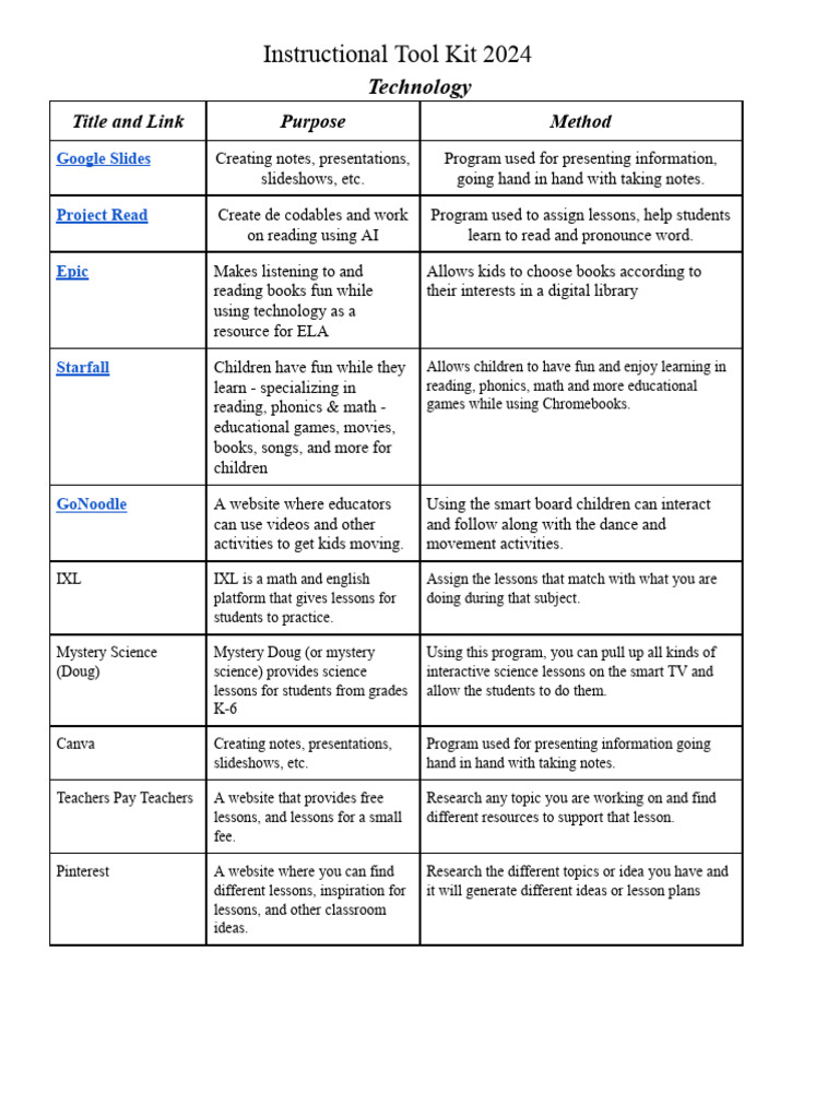 2024 Instructional Technology Toolkit | PDF | Attention | Classroom ...