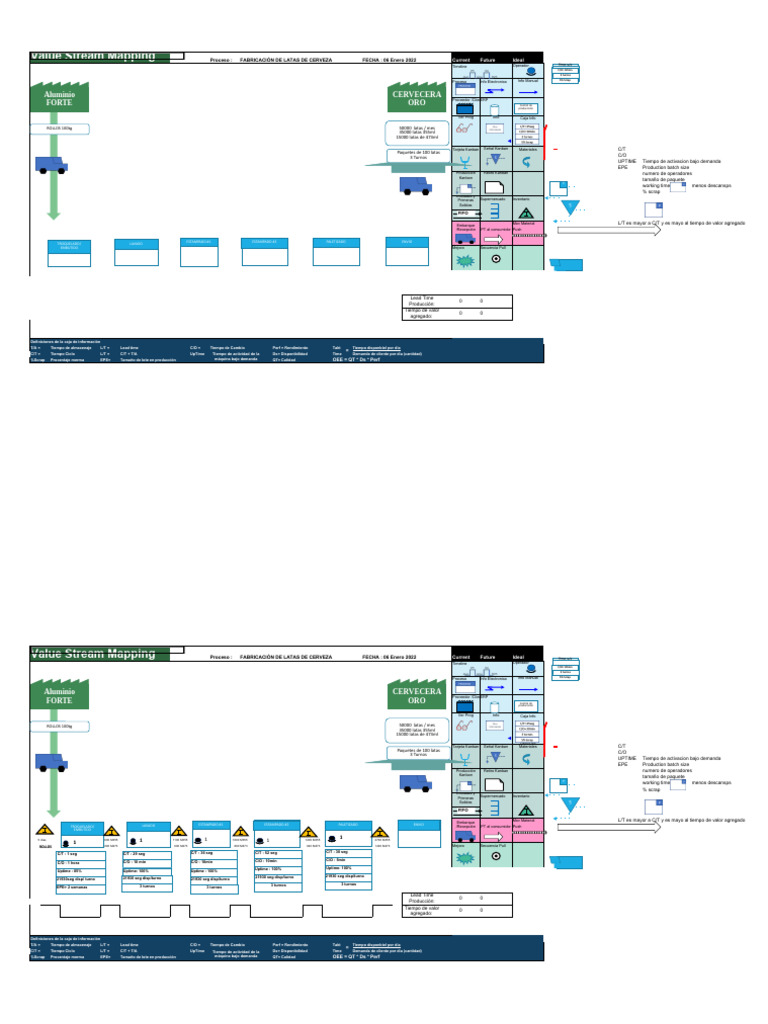 Plantilla VSM Futuro | Descargar gratis PDF | Lean Manufacturing | Logística