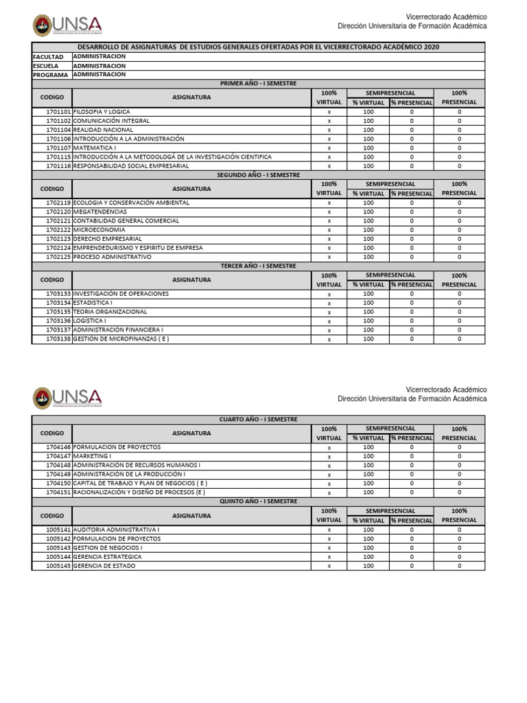 Modalidades Programa Administracion Unsa 2020 | PDF | Negocios económicos | Economias