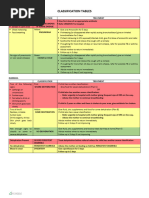Visual Triage Form | PDF | Respiratory Diseases | Health Care