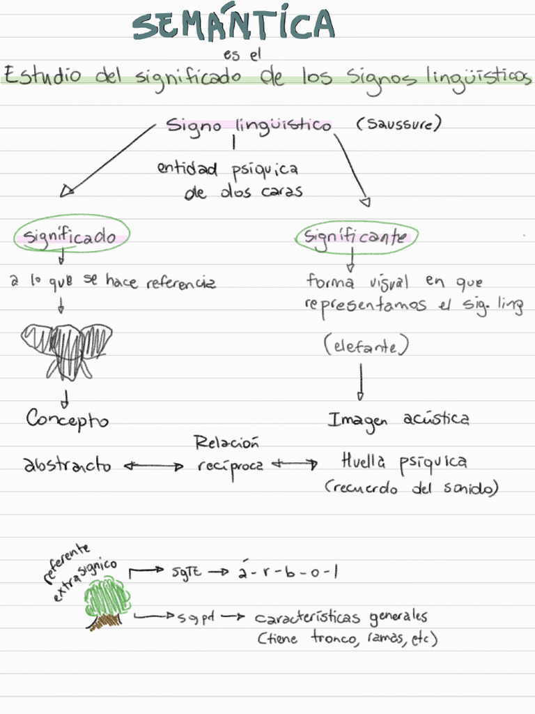 Semántica 240313 214644 | PDF
