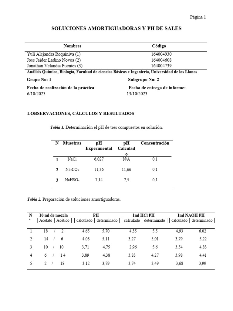 Informe 4 - Soluciones Amortiguadoras JJY | PDF | Ácido | Solución tampón