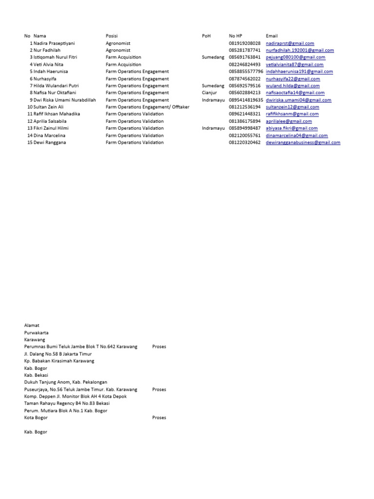Database - Walk in Interview UNSIKA | PDF