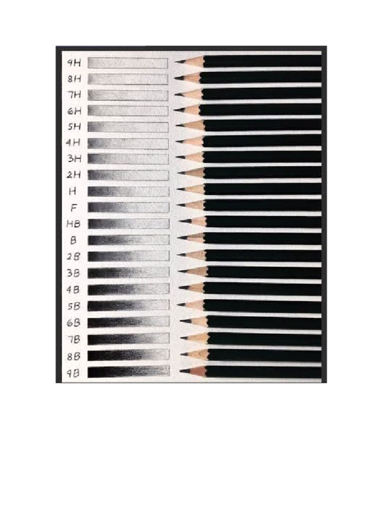 Escalas de Tonos de Los Lapices | PDF