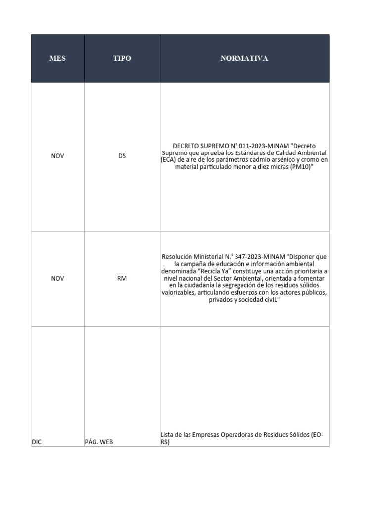 Matriz Ambiental-Dic 23 | PDF