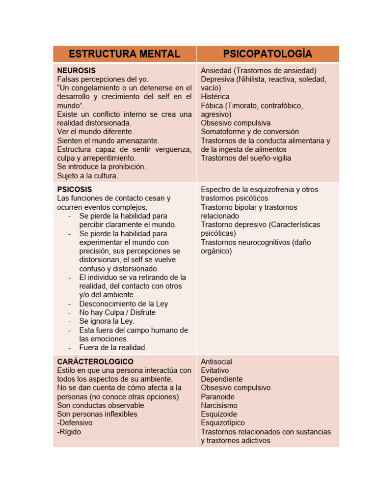 ESTRUCTURAS MENTALES | PDF | Psicosis | Conceptos psicologicos