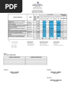 Deped Standard Table of Specification Format | PDF | Education Theory ...
