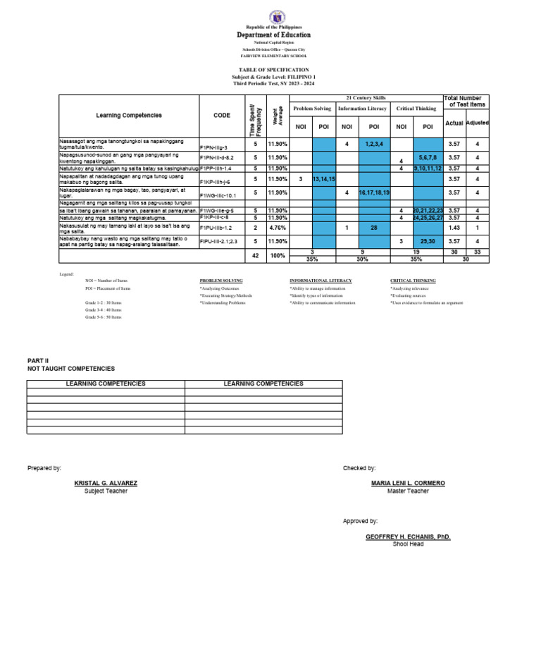 Table of Specification Grade 3 MTB 2023 2024 | PDF | Education Theory ...