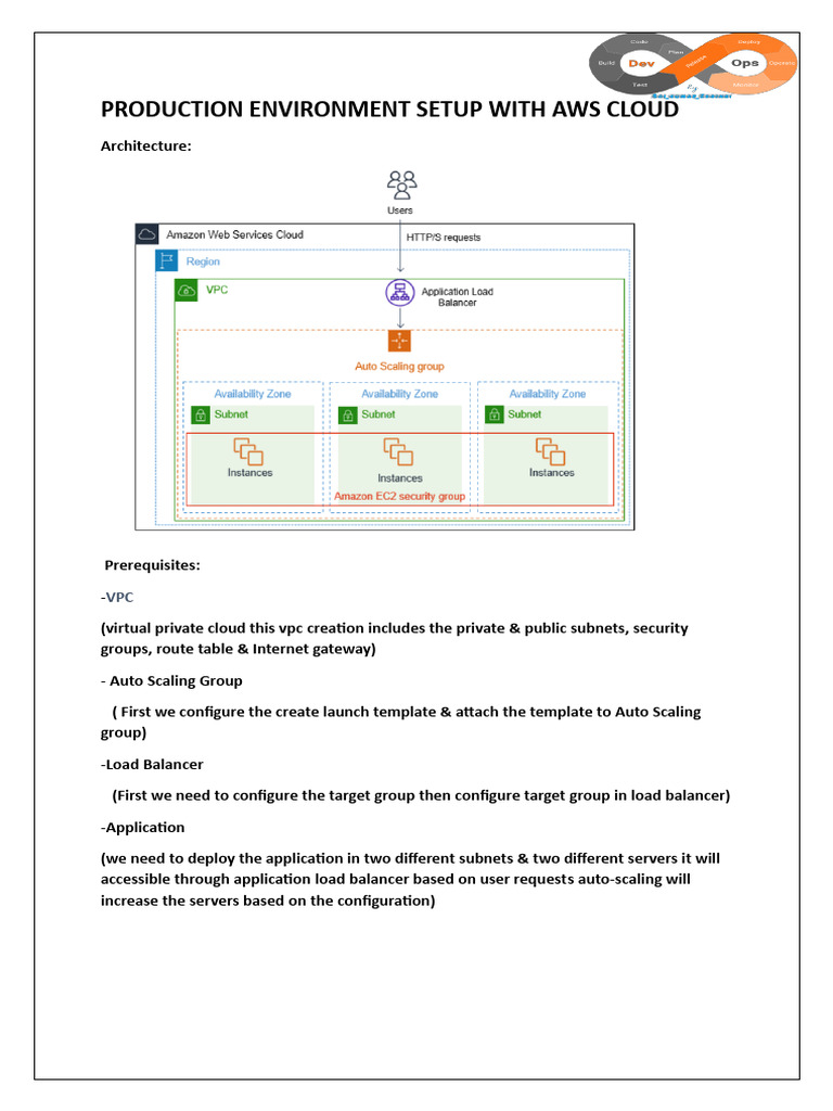 AWS_production | PDF | Load Balancing (Computing) | Ip Address