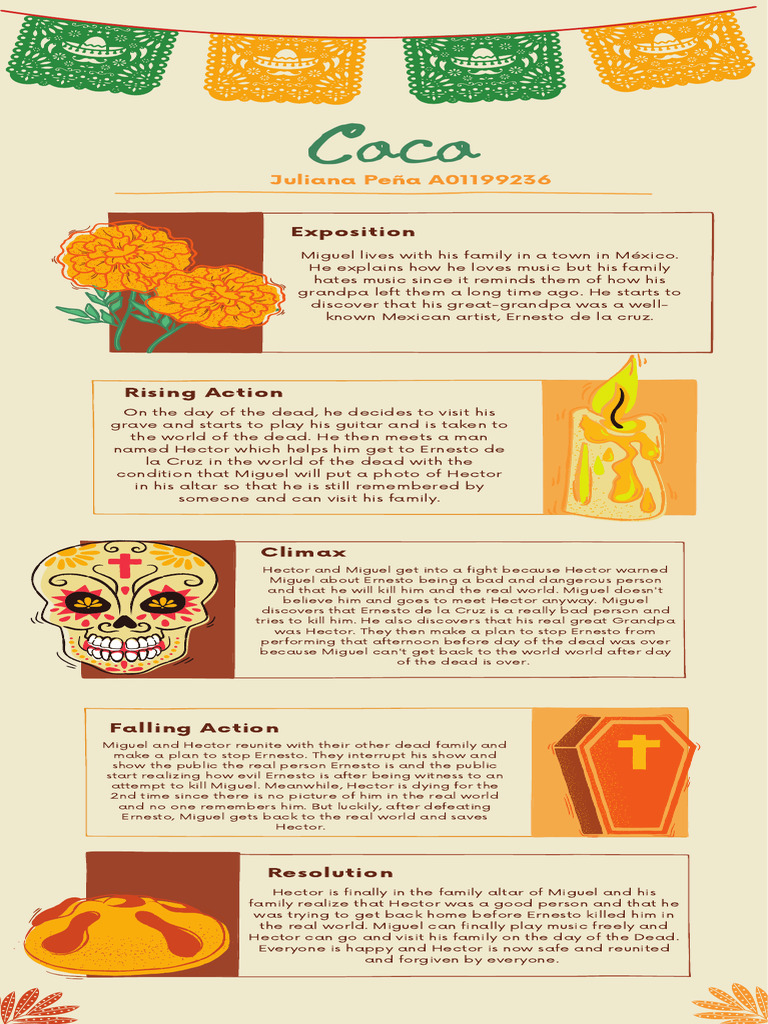 coco | PDF