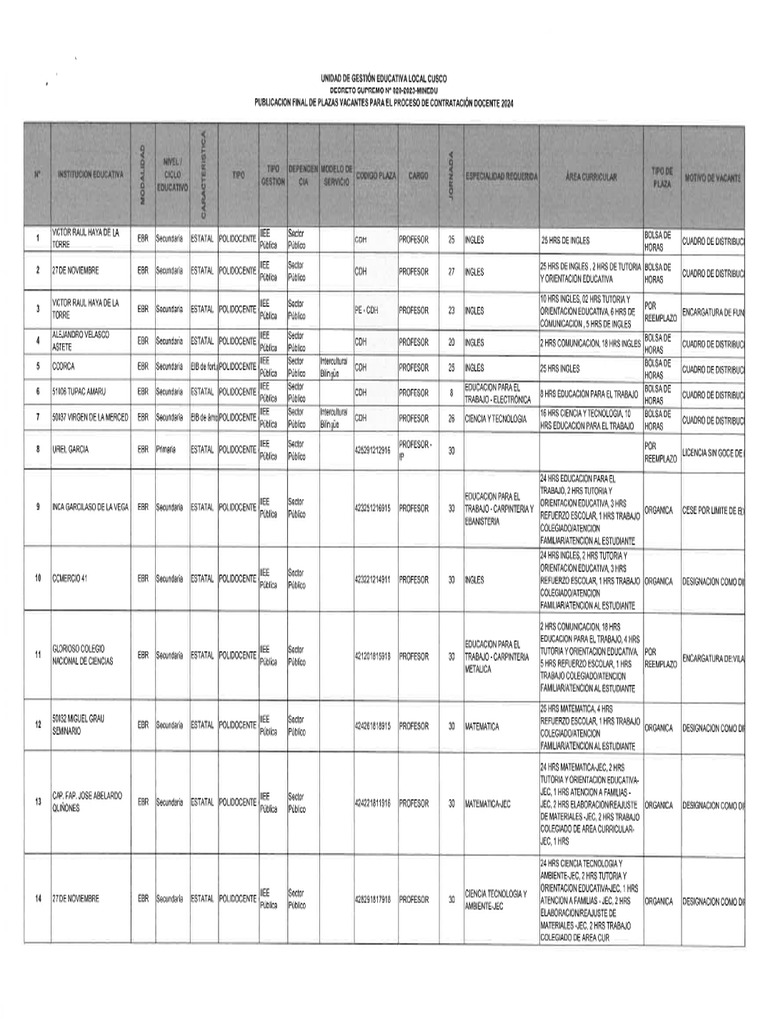 Conv 10 2024 Plazas Contrato Docente - Eva | PDF