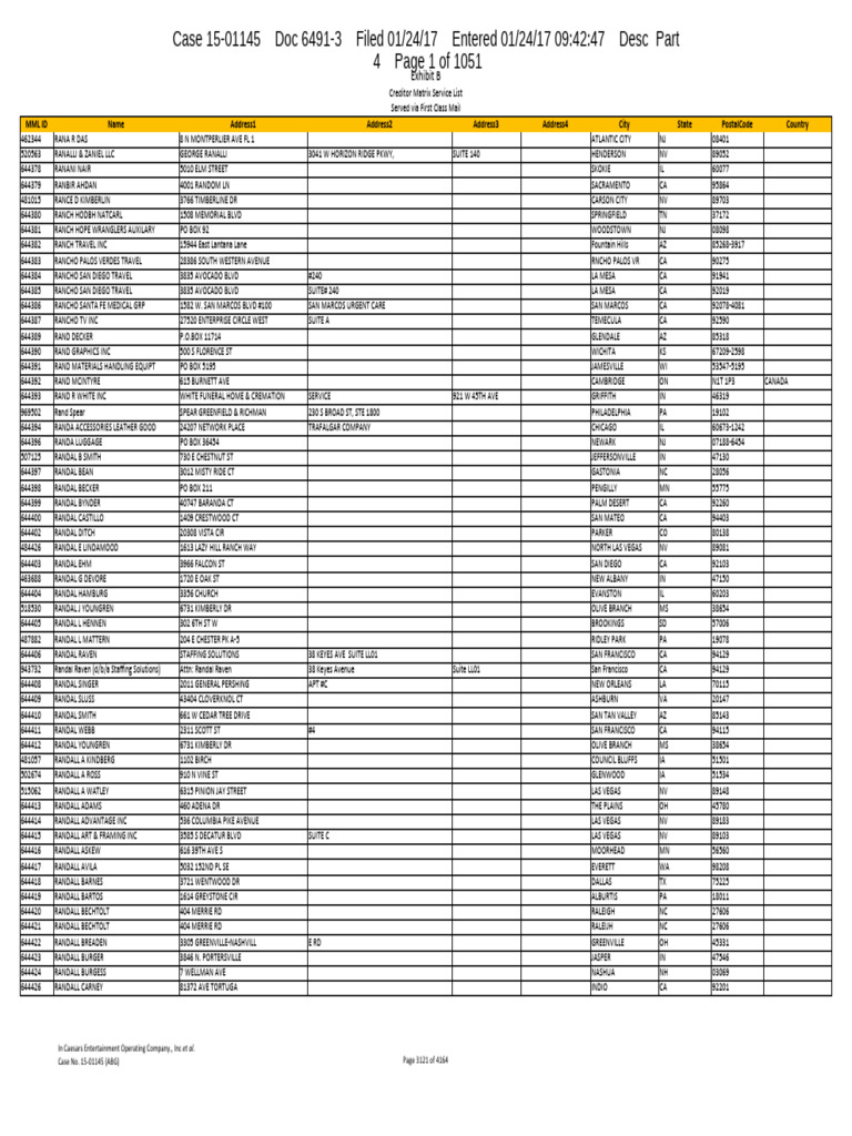 Creditor Matrix Service List | PDF