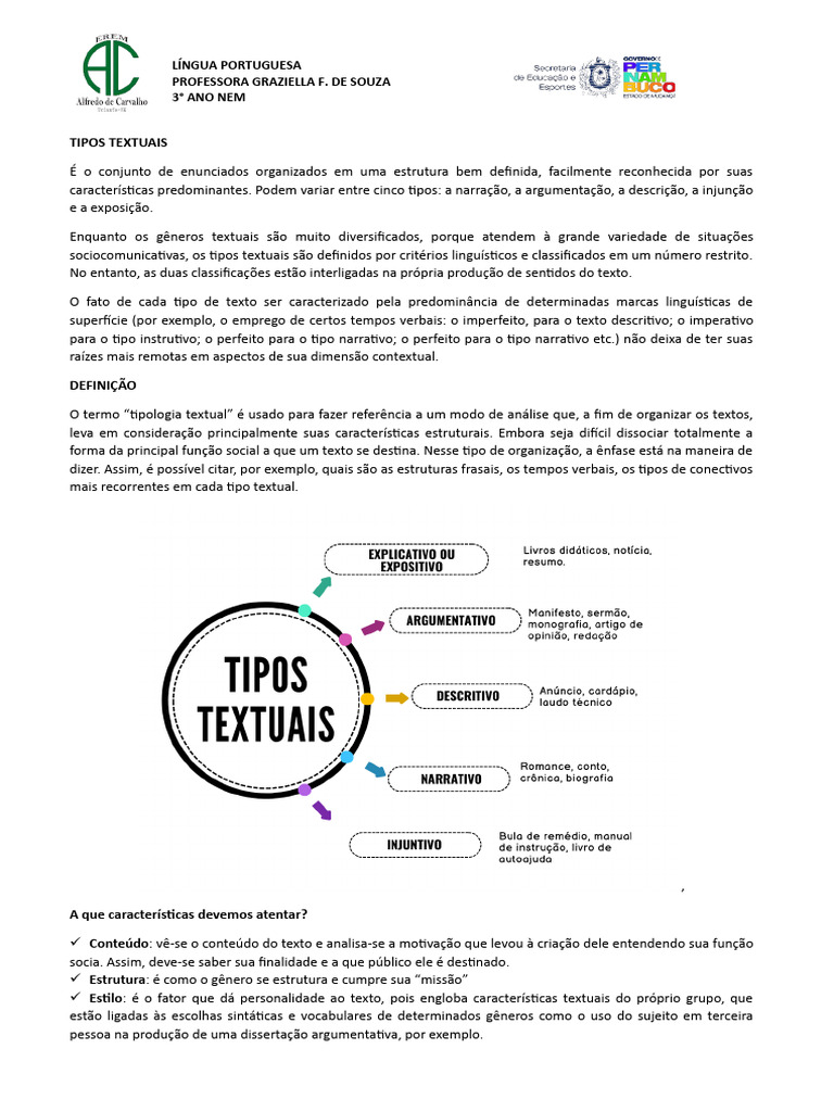 Tipos de textos | PDF | Linguística