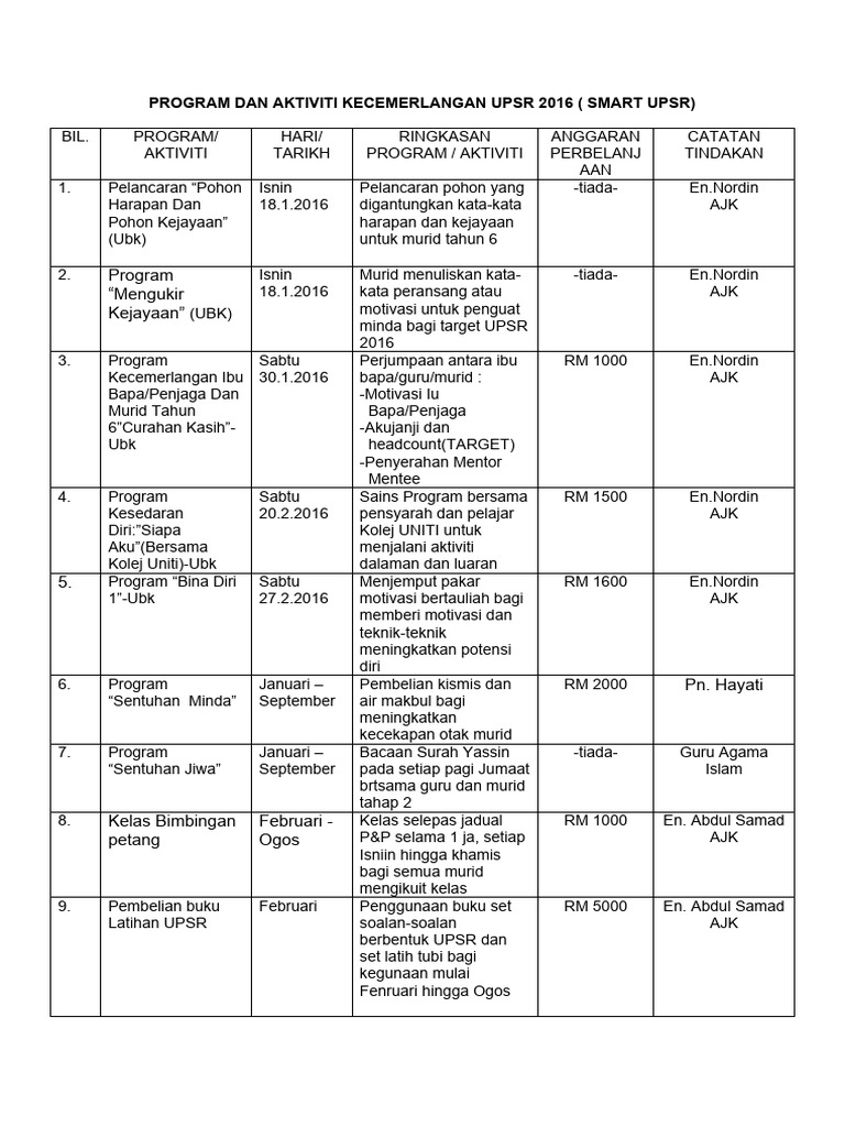 Program Dan Aktiviti Kecemerlangan Upsr 2016 | PDF