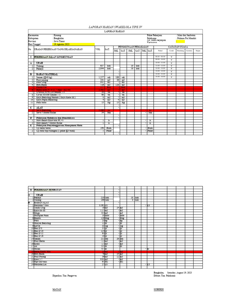 Format Sesuai Juknis | PDF