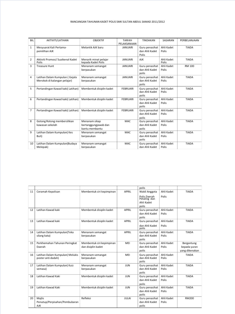Dokumen - Tips - Rancangan Tahunan Kadet Polis | PDF