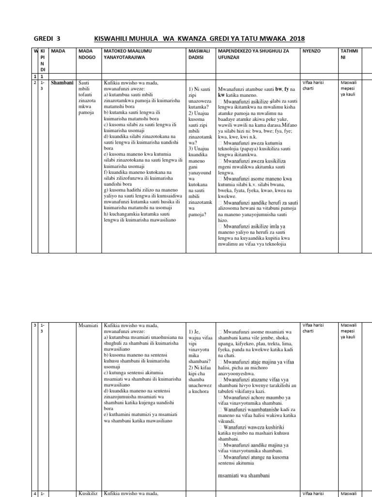 Grade 3 Schemes of Work Kiswahili | PDF