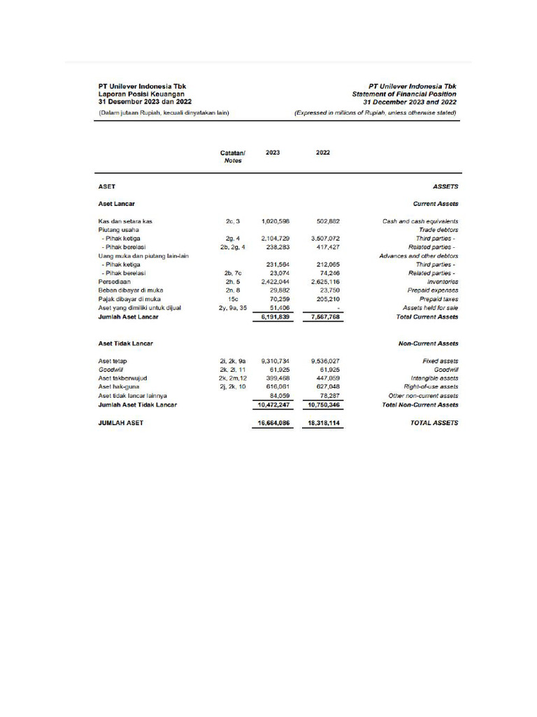 Laporan Keuangan PT Unilever TBK | PDF