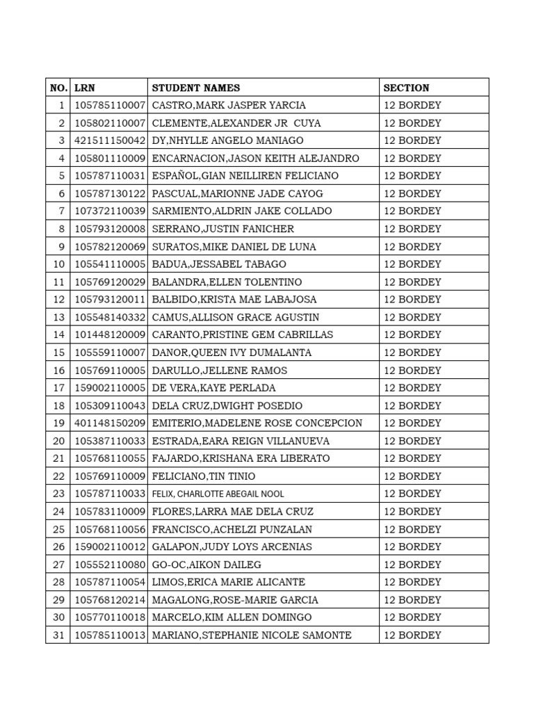 Grade 12 List of Examinees Updated | PDF