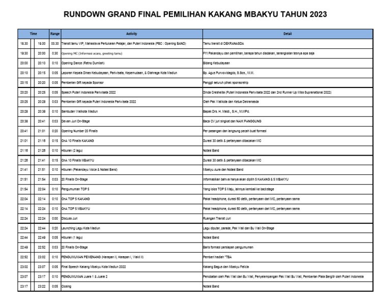 Rundown Grand Final PKMB 2023 | PDF