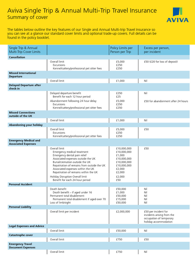 Aviva Single Trip Amp Annual Multi Trip Travel Insurance | PDF ...