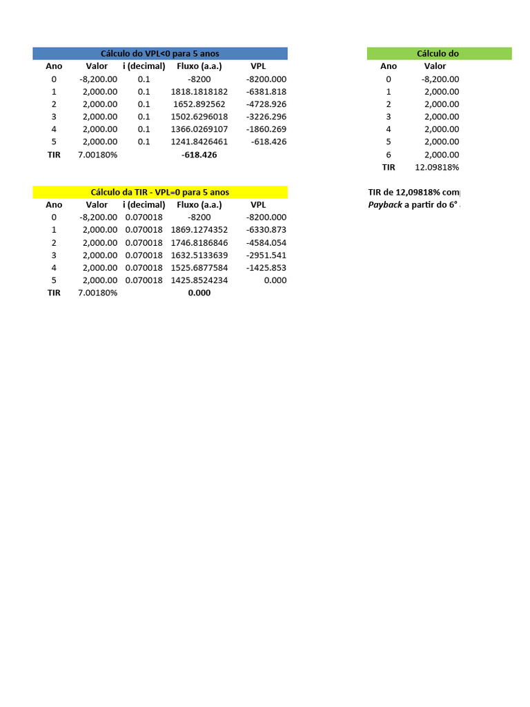 Lista 2 Cálculos VPL TIR Payback | PDF | Valor Presente líquido | Economias