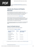 Tabela Anexo III Simples Nacional 2024 | PDF | Contabilidade | Impostos