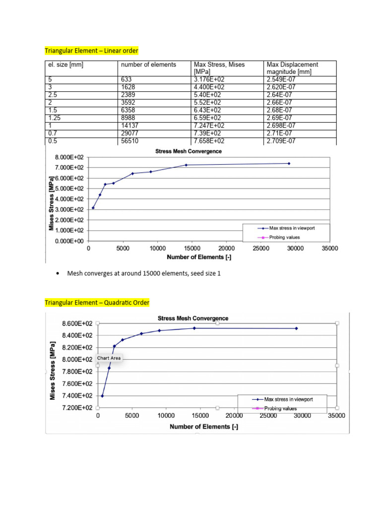 Lee - Tri (Linear & Quadratic) | PDF