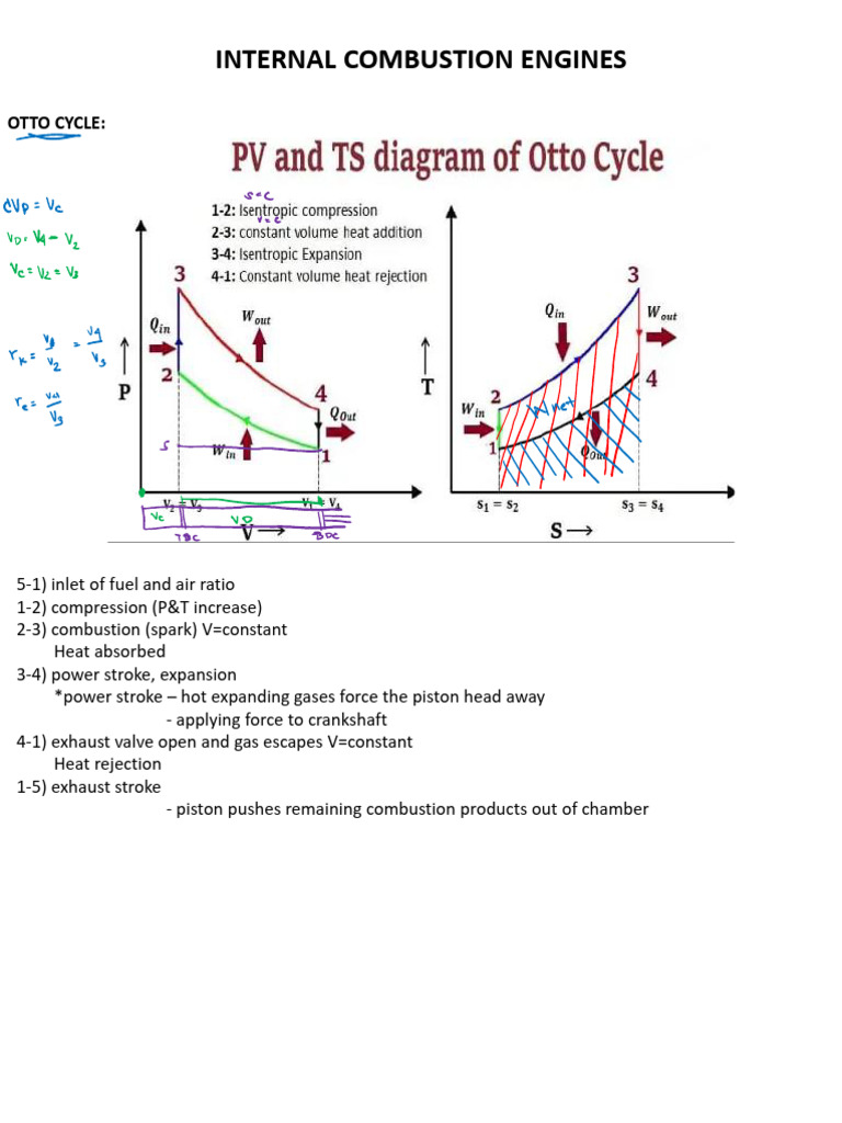 Internal Combustion Engine Cycles Analysis | PDF | Energy Technology ...