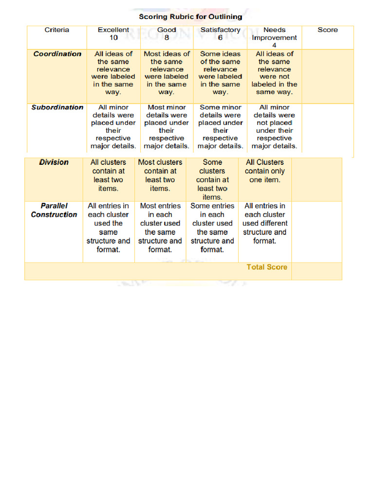 Peta 3 Outlining | PDF