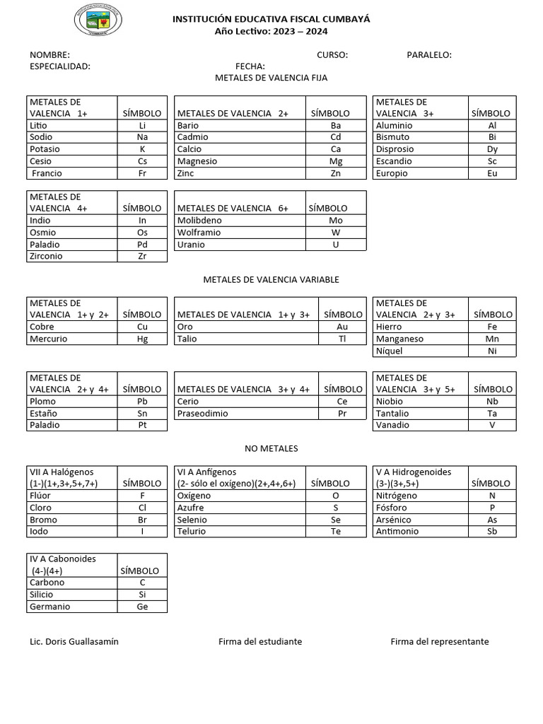 tabla de elementos | PDF | Rieles | Elementos químicos