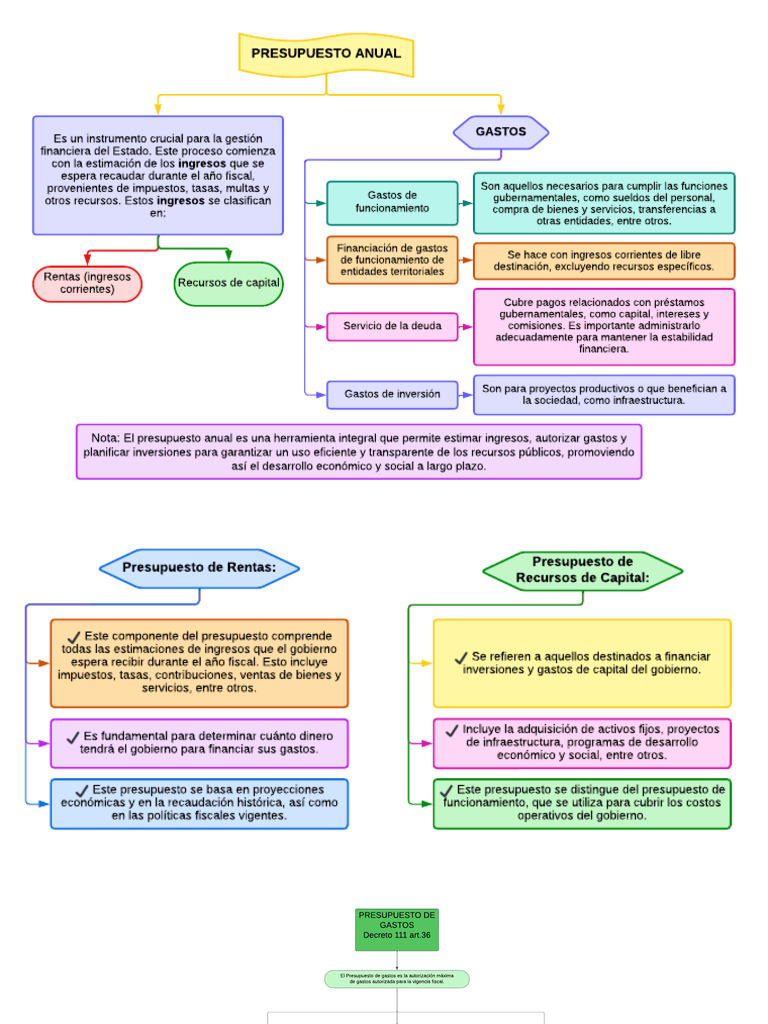 Esquemas Actividad 4 | PDF | Presupuesto | La política fiscal