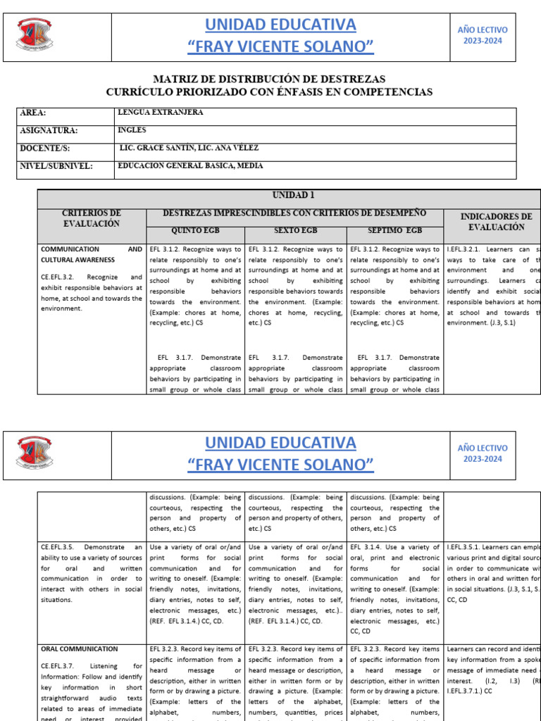 Matriz. Distri - Destre.media - Nuevo. | PDF | Vocabulary | English As ...