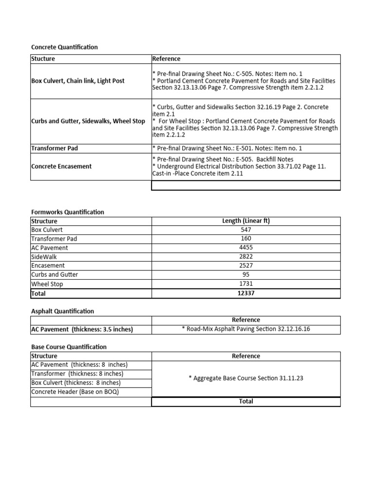 Parking Quantity Takeoff | PDF | Road Surface | Concrete